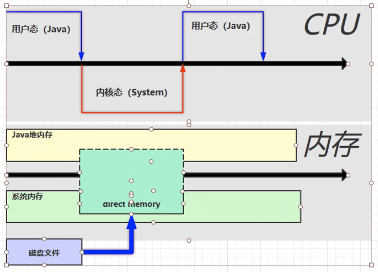 JVM 内存区域的测试和分析 | Moralok's Blog JVM 内存区域的测试和分析 | Moralok's Blog